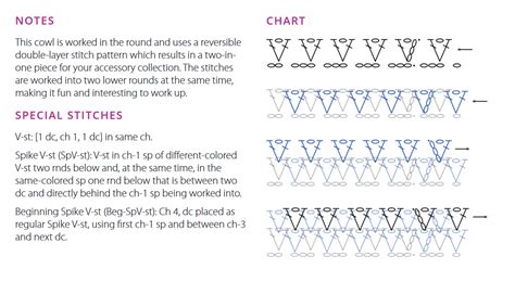 I Need Some Help Deciphering This Patternchart Rcrochet