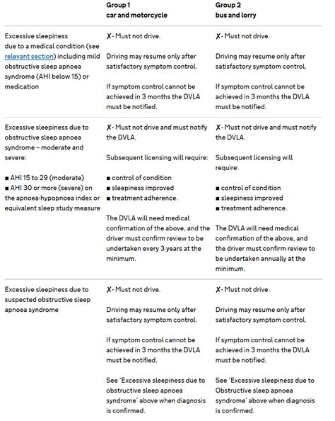 Dvla Guidelines For Driving With Sleep Apnoea Osa And Osas