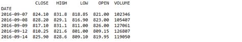Basic Operations On Stock Data Using Python