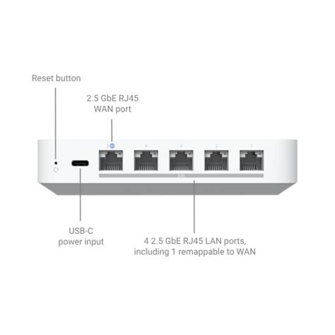 Ubiquiti Unifi Ucg Max Cloud Gateway Max Broadband Router W 512gb Storage