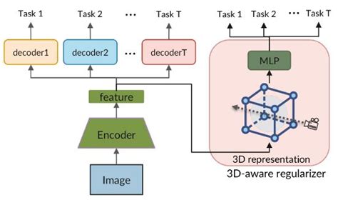 Steven Mcdonagh On Linkedin Iclr2024