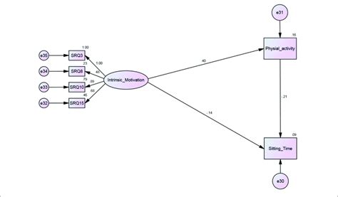 Structural Equation Model Predicting Sitting Time In Adults After