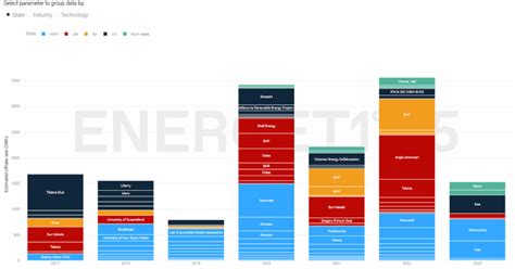Stephen Catchpole On Linkedin Corporate Renewable Ppa Deal Tracker