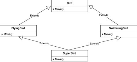 More On Inheritance Taithienbo