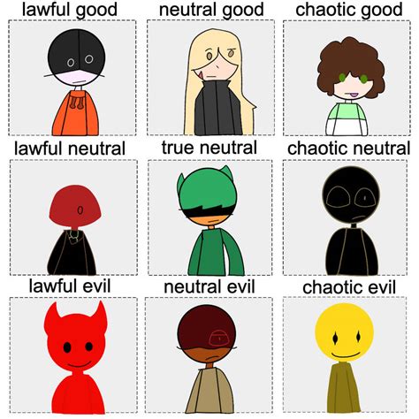 Morality Chart By Bendy5552 On Deviantart