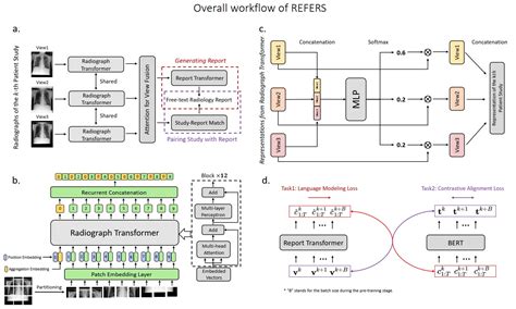 王连生老师课题组在nature机器智能子刊nature Machine Intelligence发表论文 厦门大学健康医疗大数据国家研究院