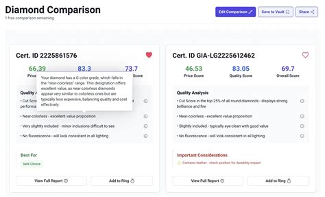 Diamond Comparison Stonealgo