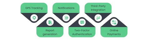 Logistics Software Development Web And App A Detailed Guide Konstantinfo