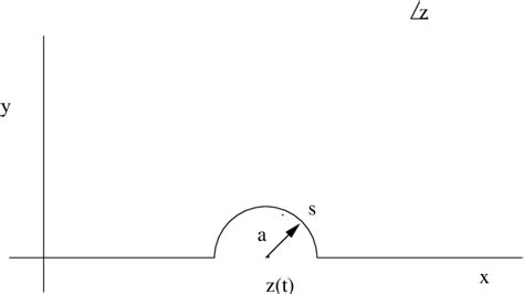 The Loop Variable Is A Product Over All T Of Variables Defined On A