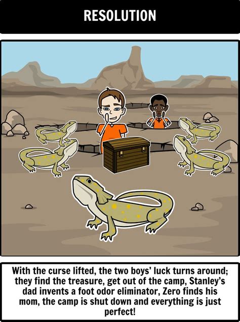 Holes By Louis Sachar Holes Summary A Fun Way To The Follow The Plot
