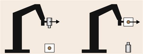 Visual Servoing For Manipulators Part I ThatRobotBoy