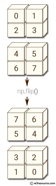 Numpy Array Manipulation Squeeze Function W3resource Numpy String