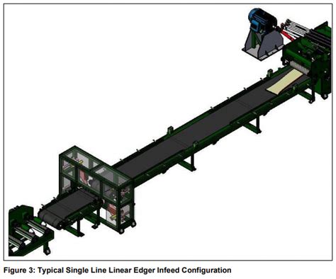 Linear Edger System Maximizing Performance