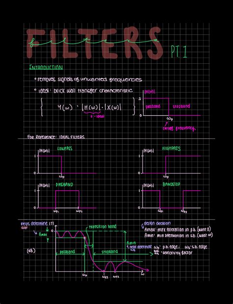 Filters Introduction Transfer Functions Parts Of Bode Plot Low Pass High Pass Passband