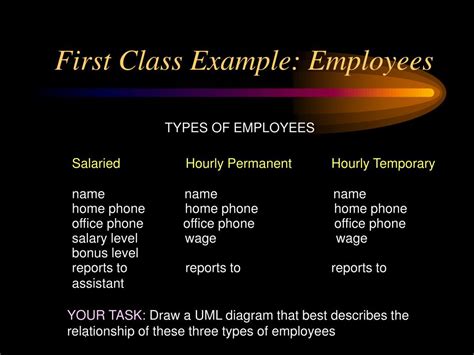 Ppt Public Vs Private And Protected Class Members Powerpoint