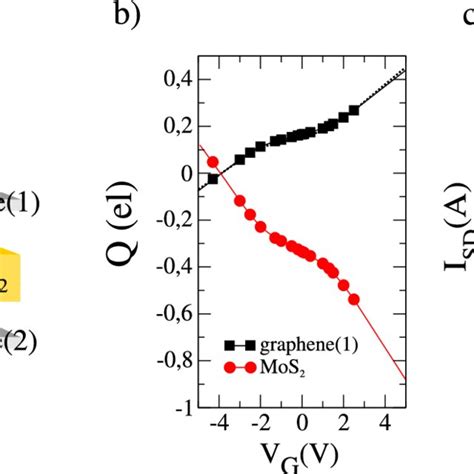Graphic Representation Of The Transistor Model Composed Of