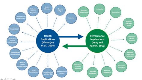The Abnormal Menstrual Cycle Misunderstood And Mismanaged Bjsm Blog