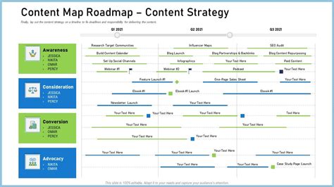 Definitive Guide Creating Content Strategy Content Map Roadmap Content Stra