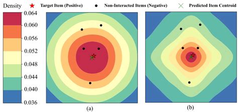 논문 리뷰 Preference Diffusion For Recommendation