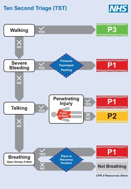 How Triage Systems Have Evolved Ahead Of Upcoming Nhs Developments