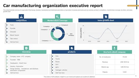 Executive Report Ppt Powerpoint Presentation Complete Deck With Slides