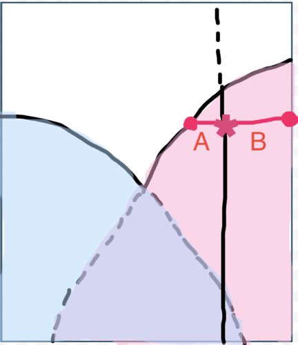 Binary Phase Diagrams Flashcards Quizlet Binary Phase Diagrams Flashcards Quizlet