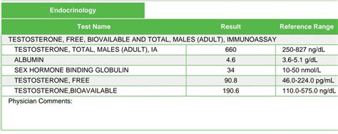 Help Interpreting Labs R Testosterone