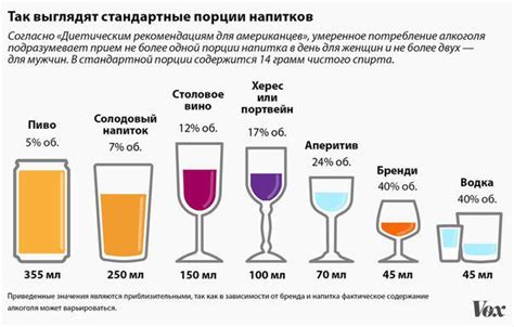 Как правильно пить алкоголь: особенности употребления, с чем лучше пить ...