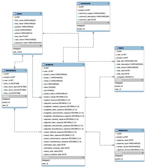 Github Slyssy Pm Cinch