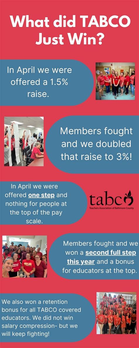 Tabco Two Step Wage Proposal Teachers Association Of Baltimore County
