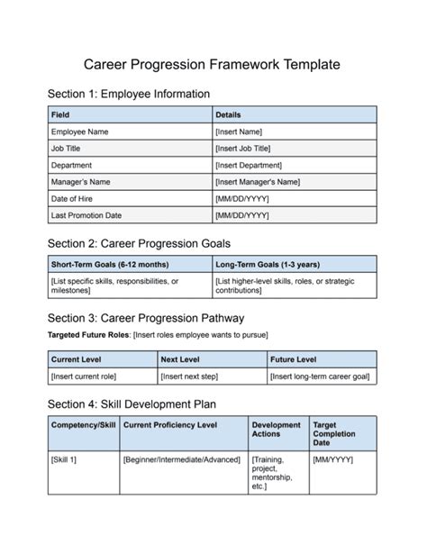 How To Build An A Career Progression Framework Template