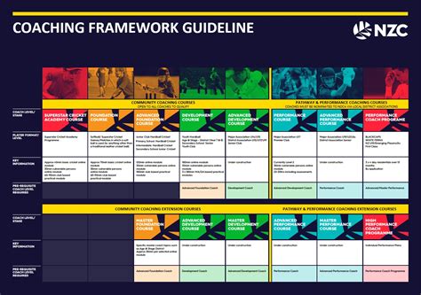 Coaching Framework Quideline