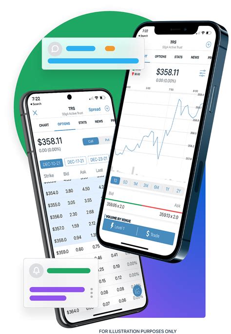 Financial Technology And Brokerage Services Tradier