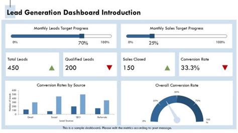 Lead Generation Dashboard For Tracking Conversion Rates Ppt Summary At