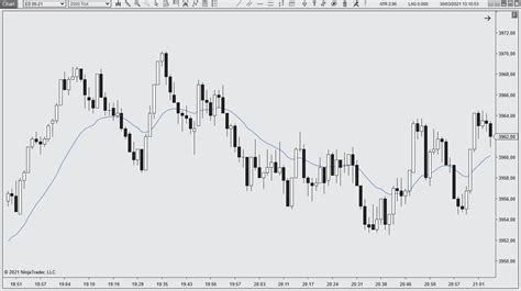 How To Setup A Clean Trading Chart