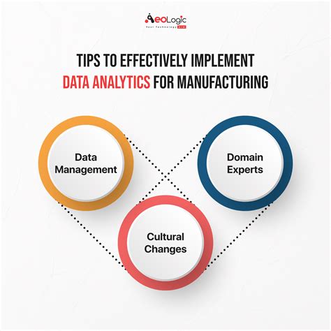 Benefits And Importance Of Data Analytics In Manufacturing Aeologic Blog