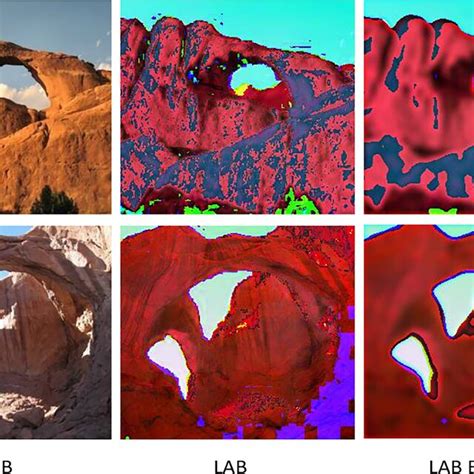 results of an rgb image after applying the gaussian filter b on its download scientific