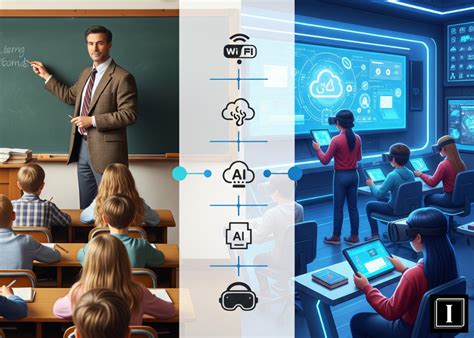 Innovative Edtech Trends Transforming Classrooms