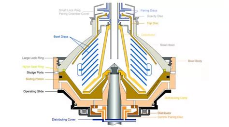 Industrial Centrifuge Types Applications Cost And Benefits Alfa
