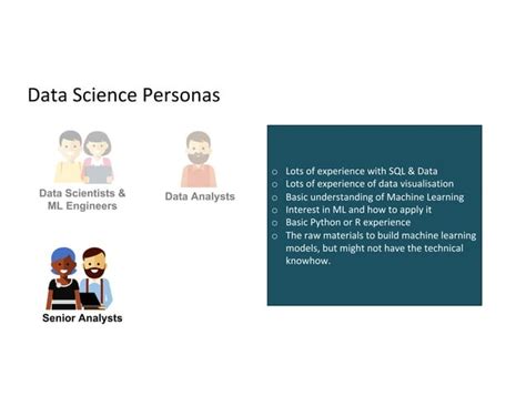 Building A Data Science As A Service Platform In Azure With Databricks Ppt
