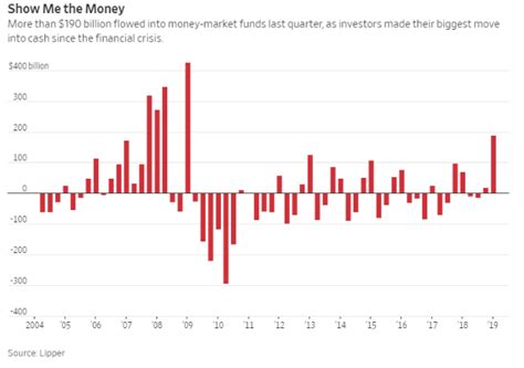 Animal Spirits Episode 66 Adverse Variance A Wealth Of Common Sense