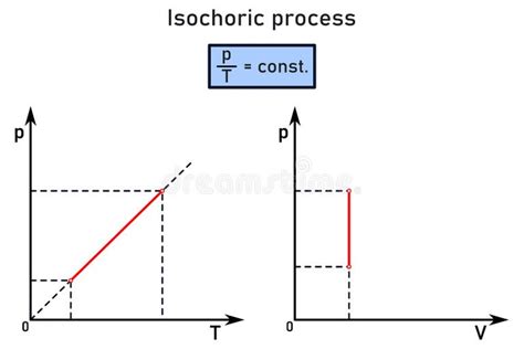 Constant Mass Stock Illustrations 153 Constant Mass Stock