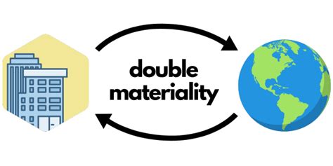 Materiality What Is It And Why Does It Matter