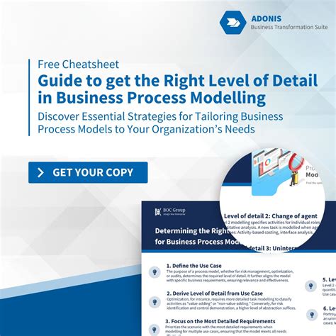 Businessprocessmodelling Processoptimization Riskmanagement Bpm Boc Group