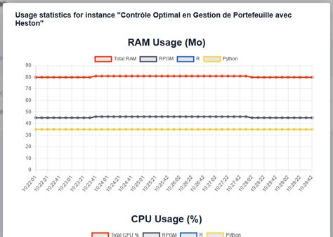 Managing Apps And Instances Rpgm Server 210x Documentation