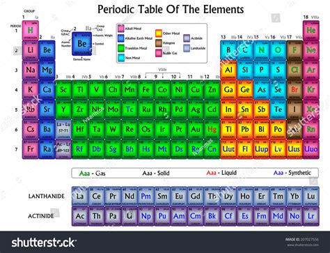 Periodic Table Elements Colors Applied By Stock Illustration 207027556