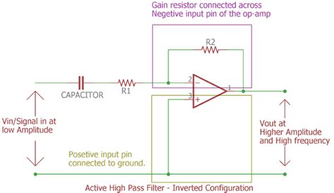 Operational Amplifier High Pass Filter Alternatively You Can Find This By Inspection Since