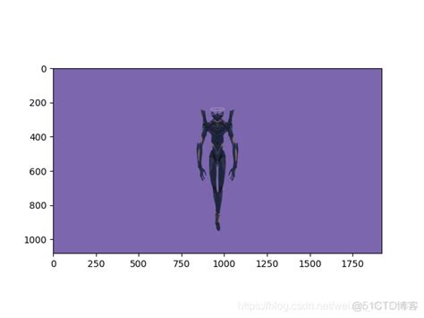 Python极坐标画圆 Python画极坐标函数图像mob64ca140b466e的技术博客51cto博客