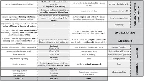 Limits In Sexual Interaction A Liminality Hotspot Rather Than An Explicit Boundary The