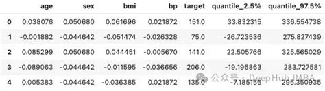 深入解析高斯过程：数学理论、重要概念和直观可视化全解 Csdn博客